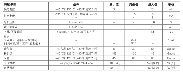 SS360NT/SS360ST - 深圳市海尔希科技发展有限公司